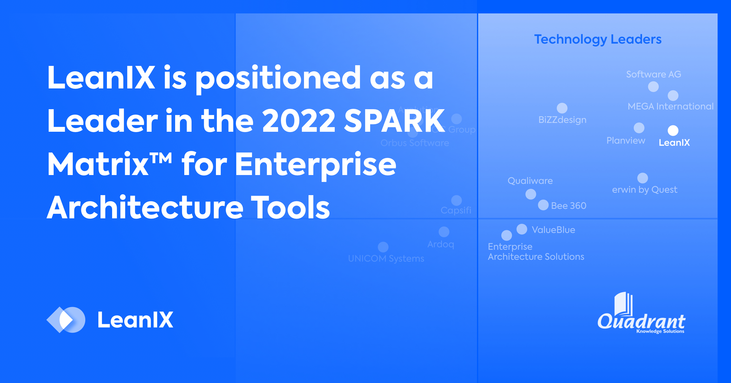 LeanIX named a leader in SPARK Matrix™: Enterprise Architecture (EA) Tools, 2022